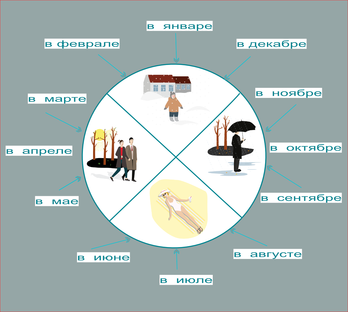 Грамматика · Время говорить по-русски!